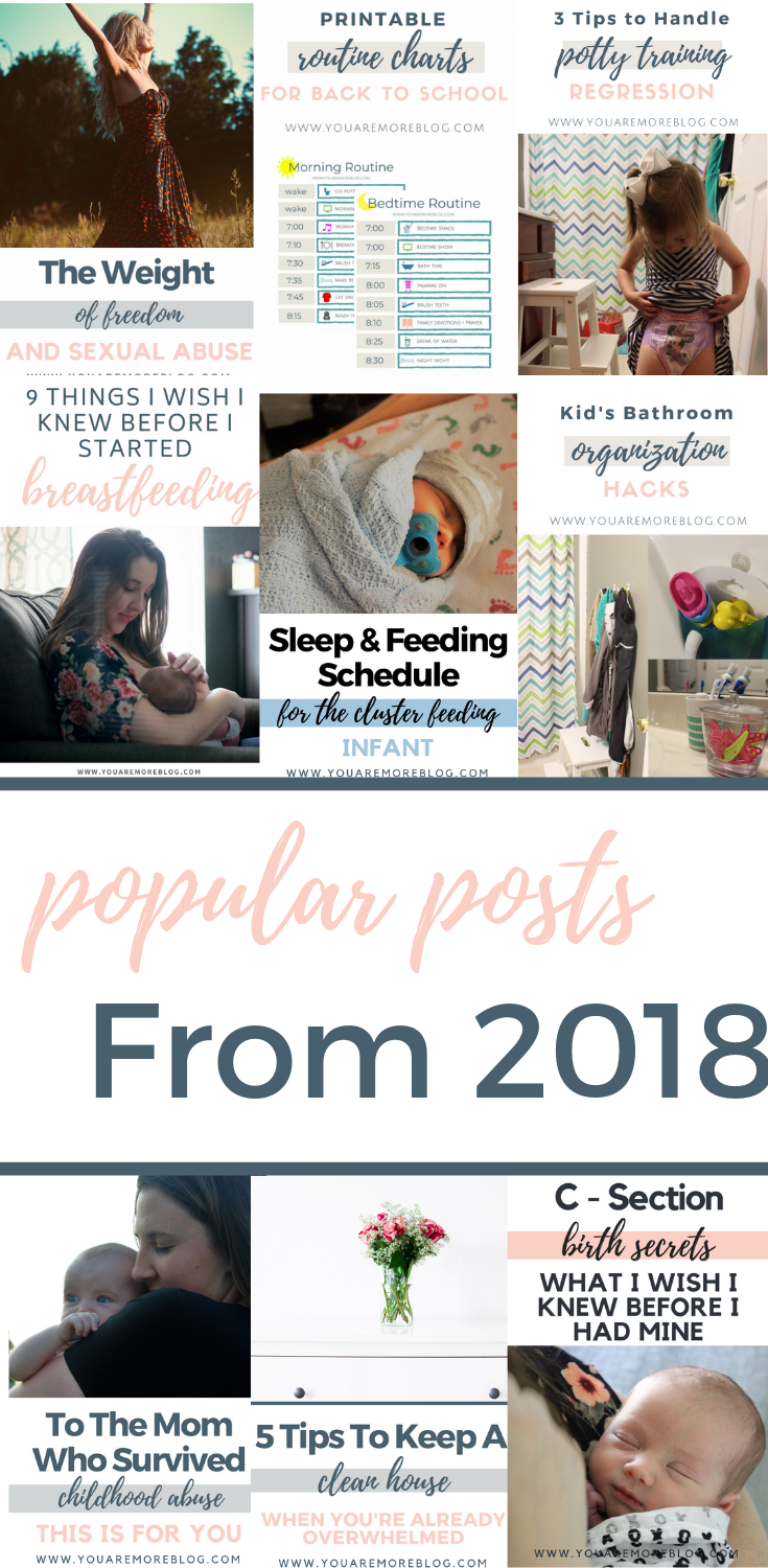 Popular Posts: 2018